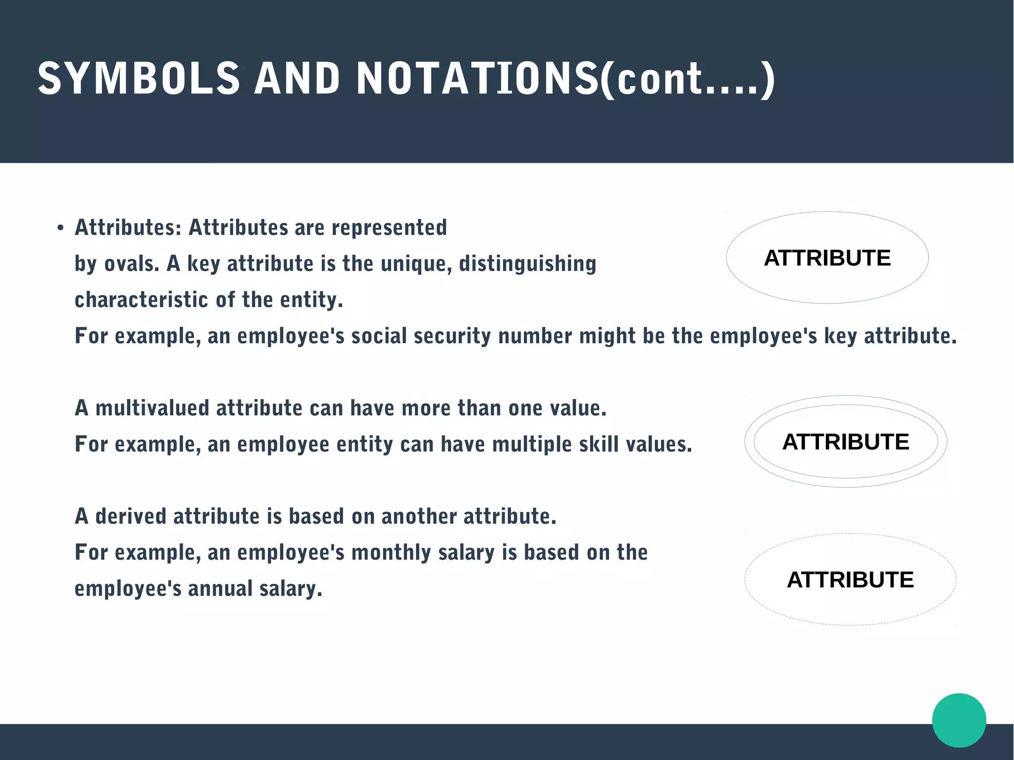 Er Model In Dbms Odp Databases Computer Software And Applications