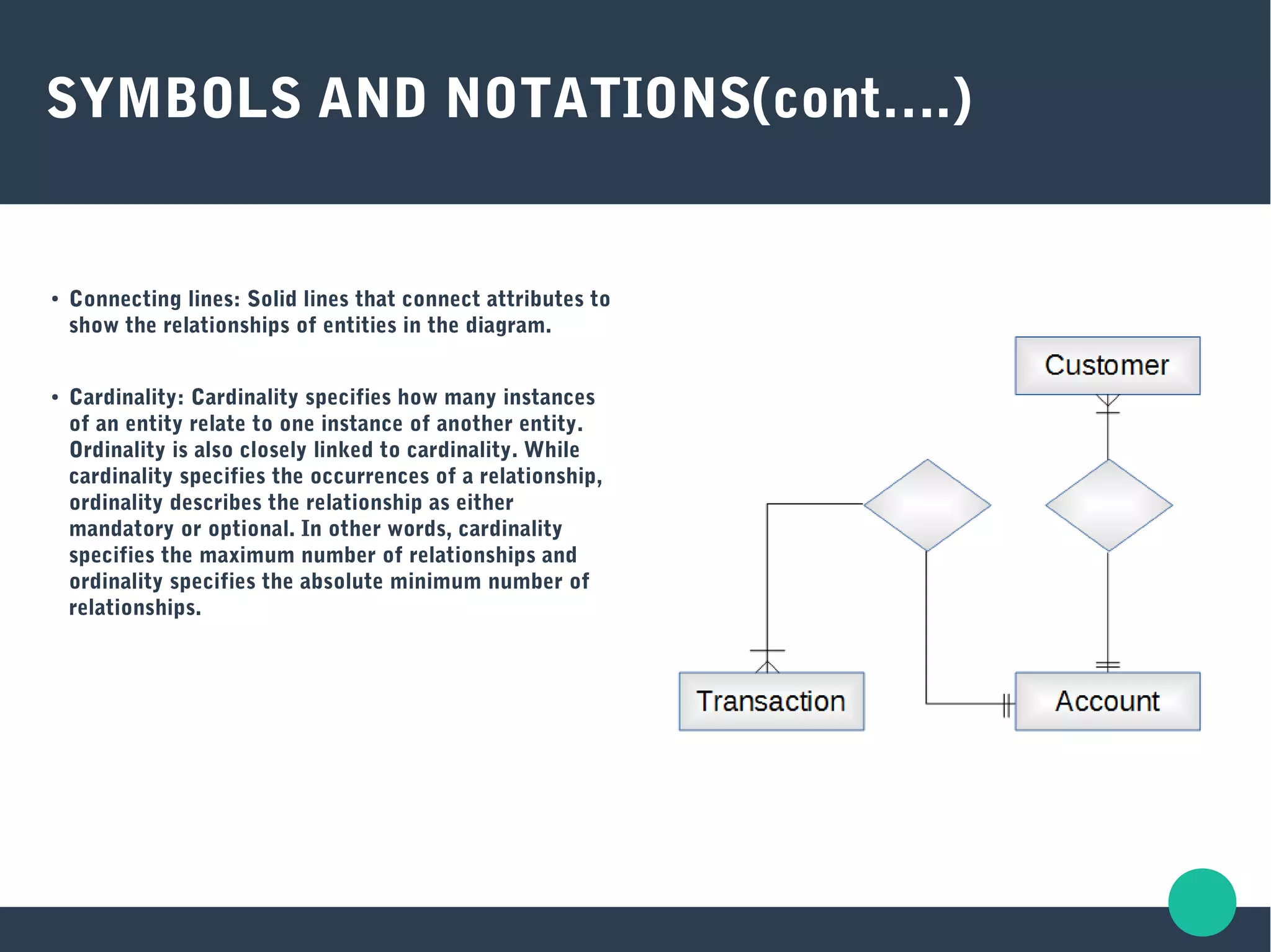 Er Model In Dbms Odp Databases Computer Software And Applications
