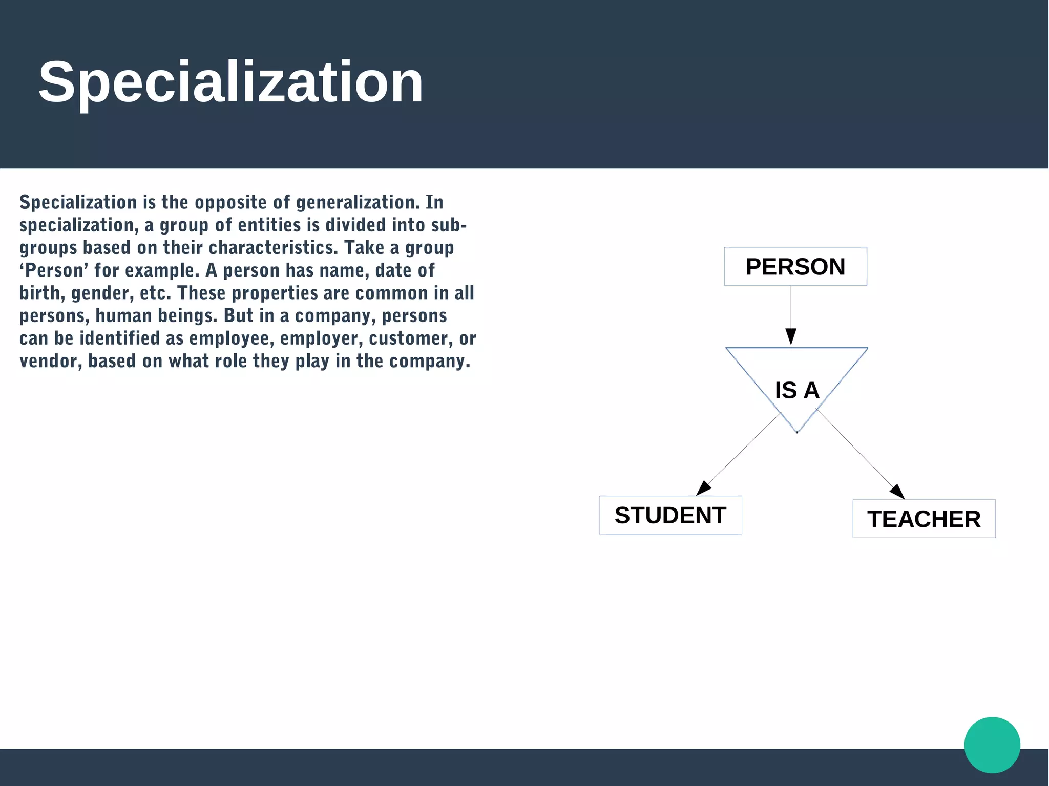 Er Model In Dbms Odp Databases Computer Software And Applications