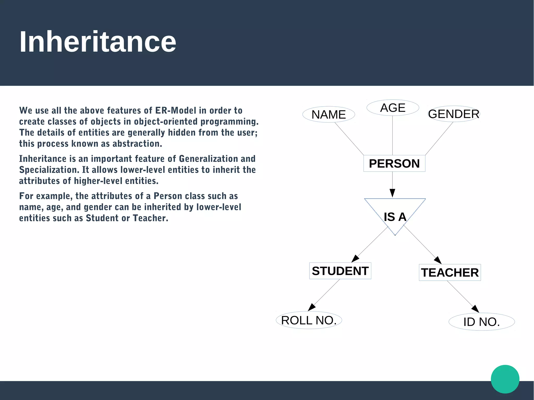 Er Model In Dbms Odp Databases Computer Software And Applications