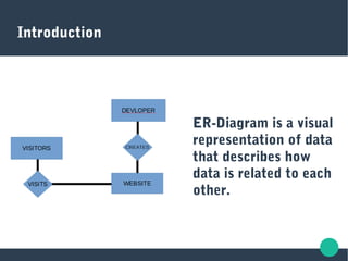ER Model in DBMS | ODP
