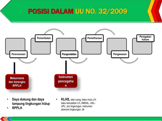 PPT DDDTLH DIKLAT KLHS.pptx