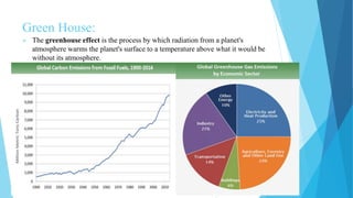 Exploitation of Natural and Energy resources | PPTX