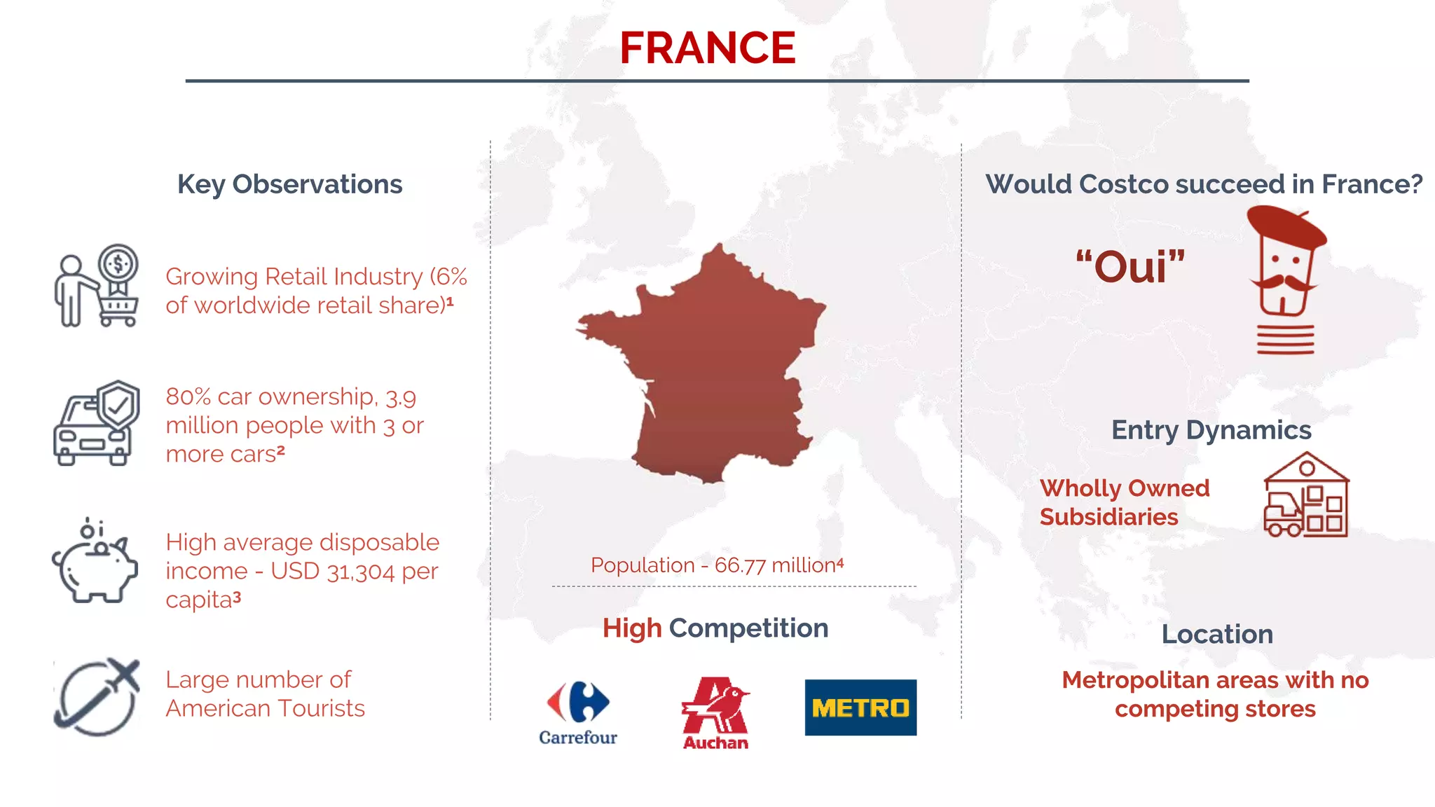 CostCo - Global Expansion Strategy | PPTX