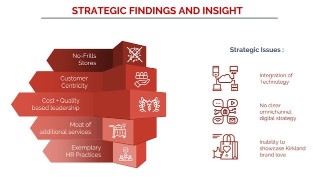 CostCo - Global Expansion Strategy | PPTX | Retail Industry | Industries
