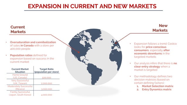 CostCo - Global Expansion Strategy | PPTX | Retail Industry | Industries