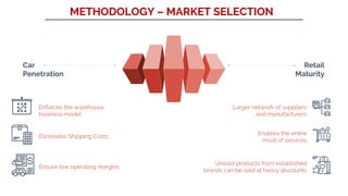CostCo - Global Expansion Strategy | PPTX