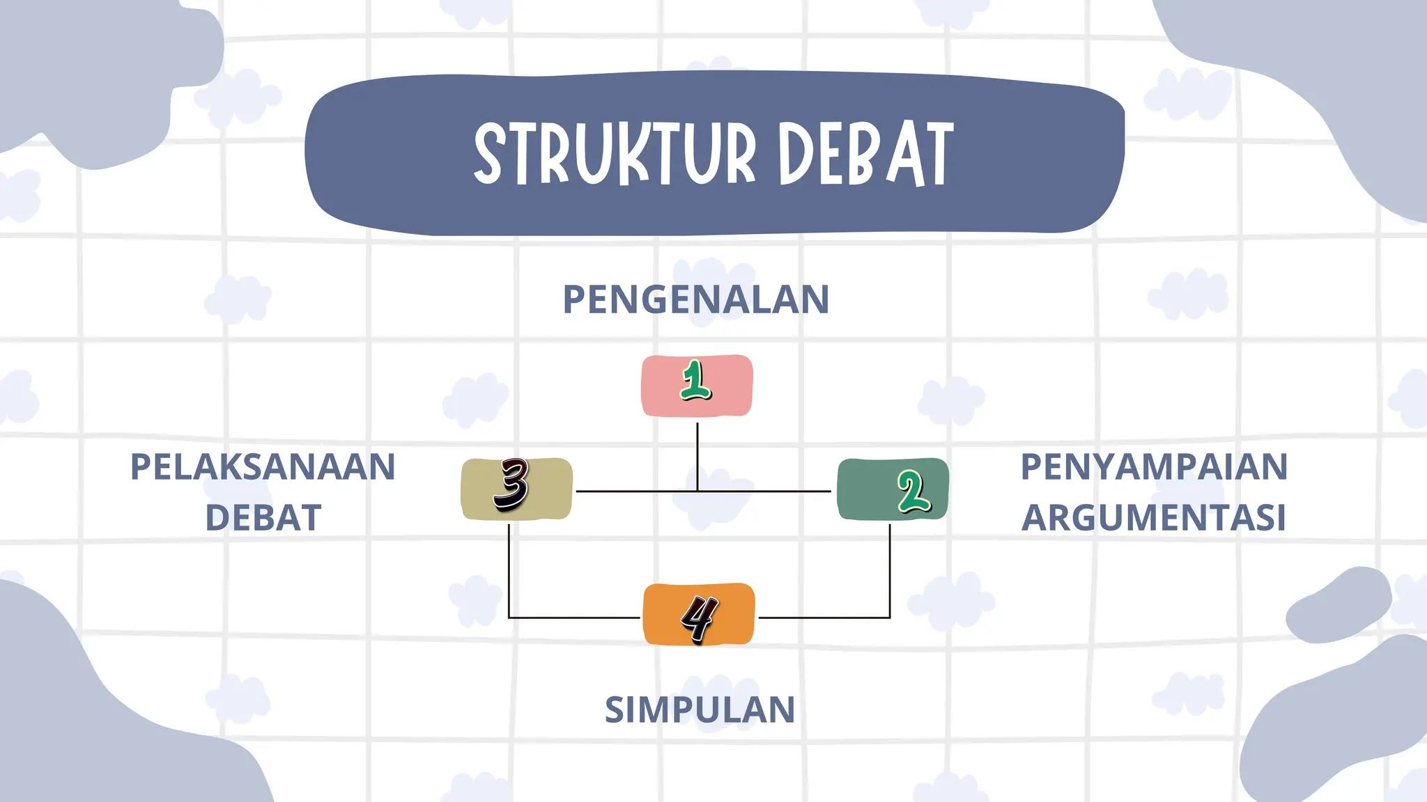 Teks Debat Bahasa Indonesia Yang tegas dan lugas | PDF