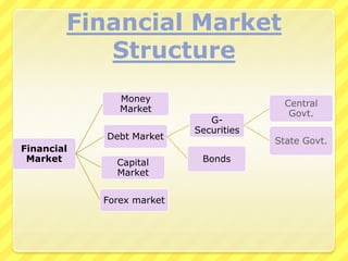Debt Market PPT | PPTX