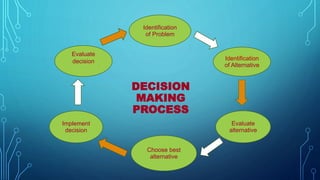 Decision making.pptx