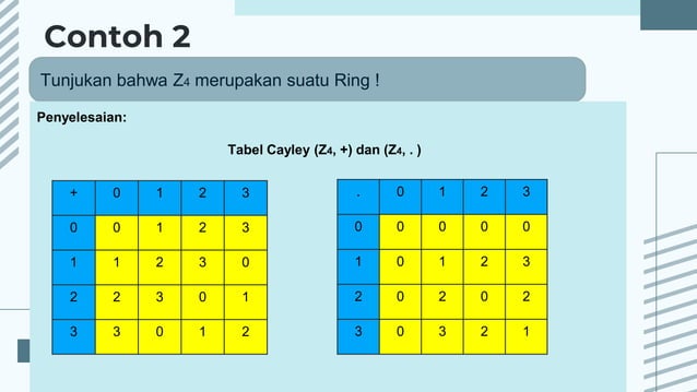 PPT DEFINISI RING & CONTOHNYA_K.1 (1).pptx