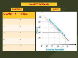PPT DEMAND #ANIRUDH KUMAR SINGH#and tha ghada no 1 .pdf