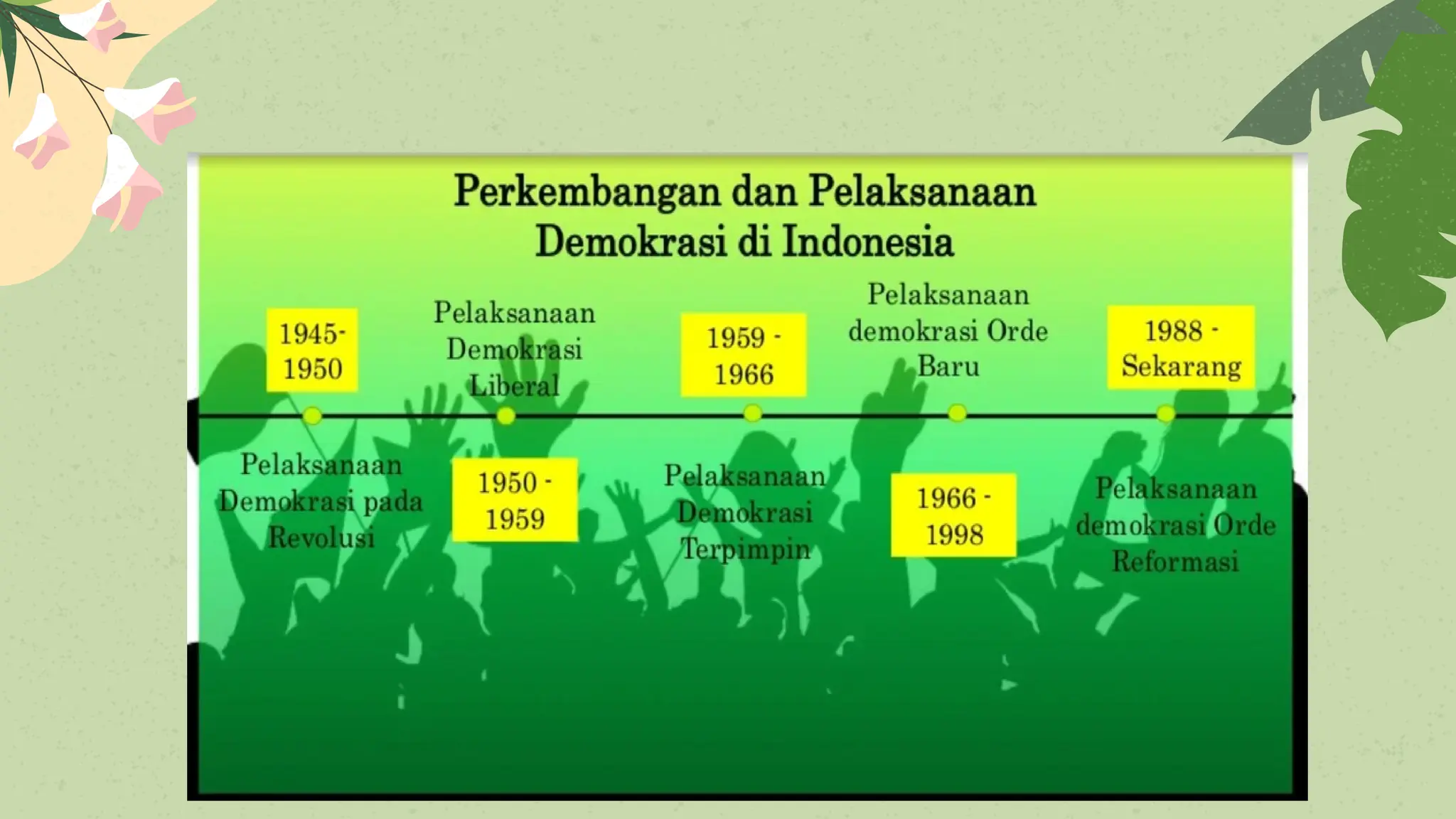 PPT DEMOKRASI (IKM) untuk kegiatan P5.pptx