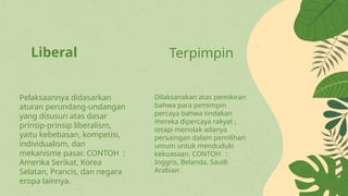 PPT DEMOKRASI (IKM) untuk kegiatan P5.pptx