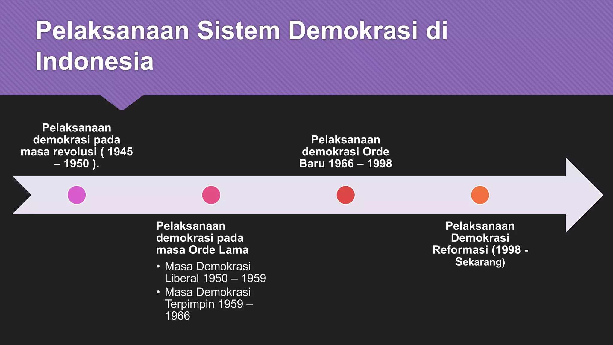 Ppt Demokrasi Indonesia | PPTX