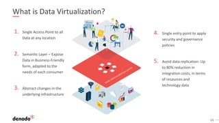 Myth Busters II: BI Tools and Data Virtualization are Interchangeable | PPT