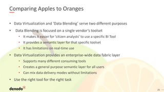 Myth Busters II: BI Tools and Data Virtualization are Interchangeable | PDF