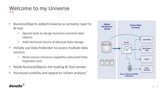 Myth Busters II: BI Tools and Data Virtualization are Interchangeable | PDF