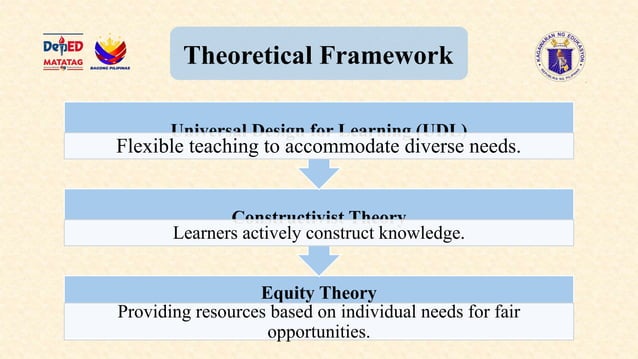 National Literacy Program- Department of Education | PPTX