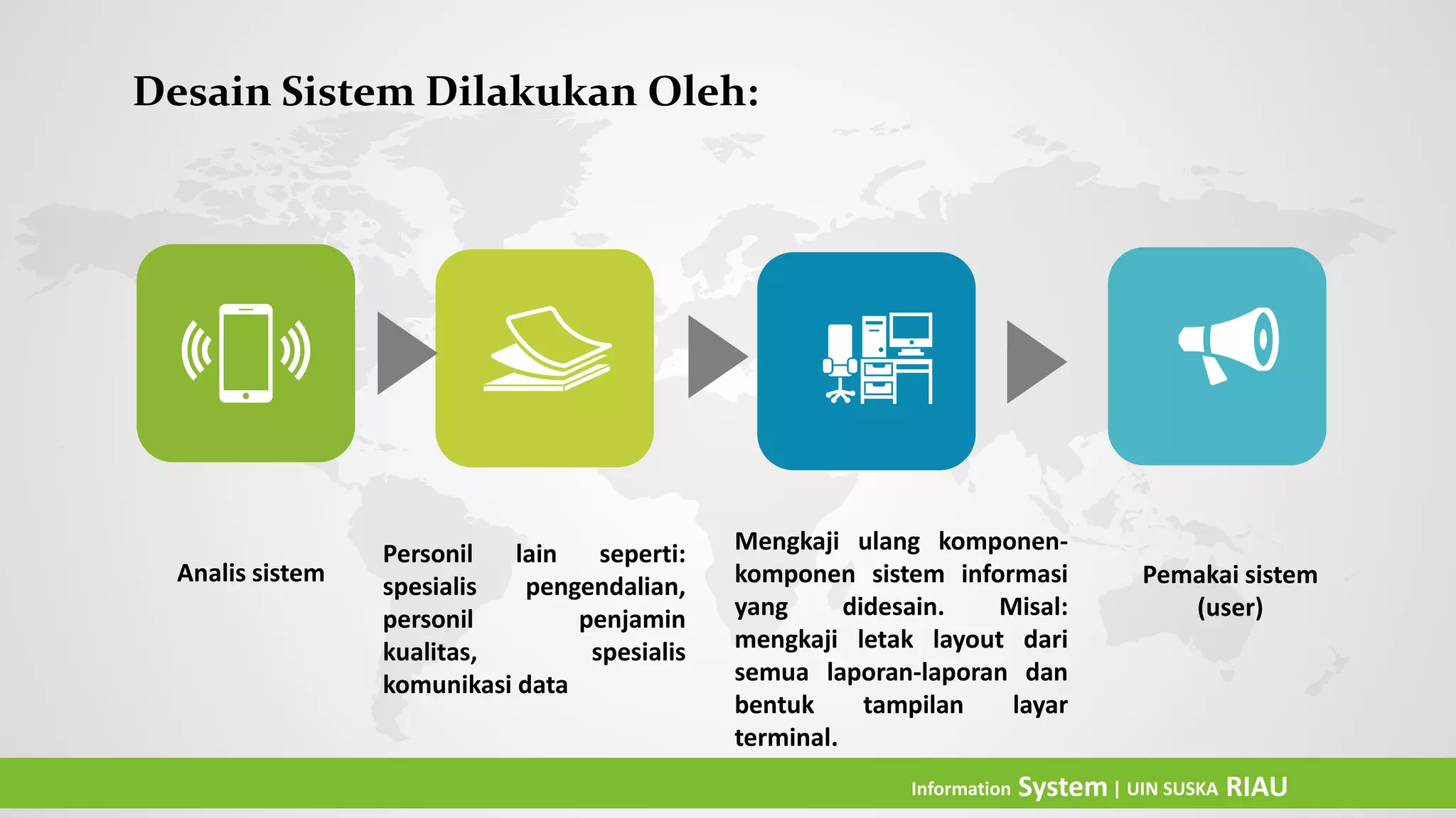 Konsep Desain Sistem | PPTX