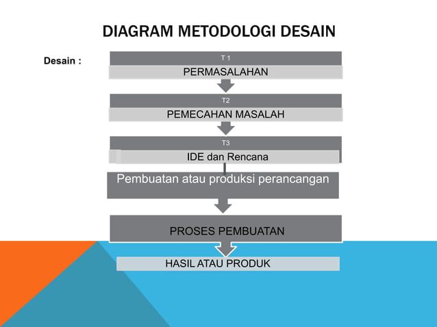 Ppt desain dompet | PPTX