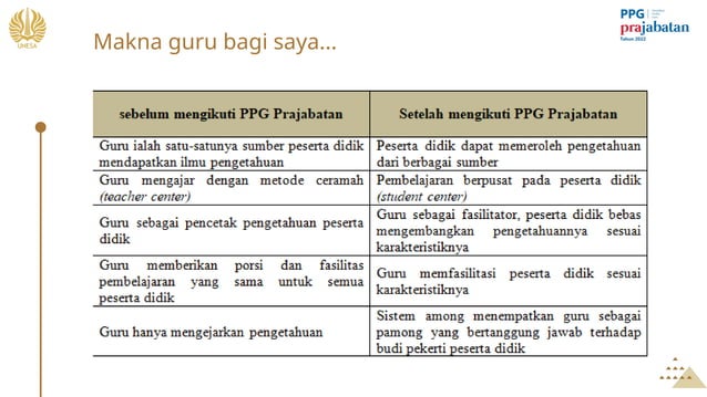 PPT Desain Inovasi Seminar PPG Prajabatan.pptx