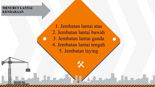 PPT JEMBATAN | PPTX