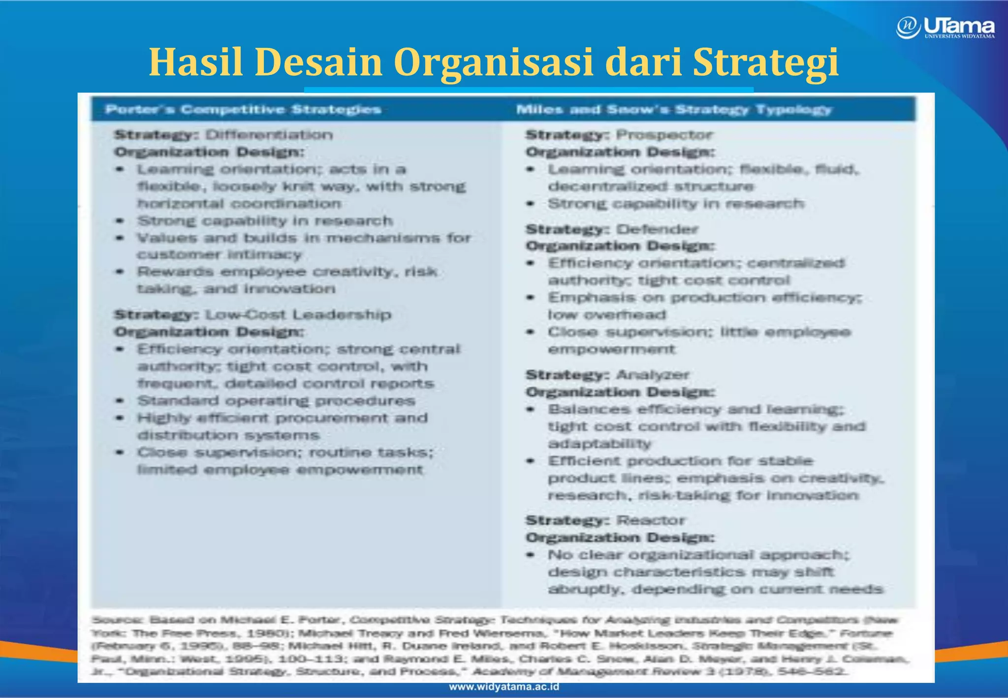 PPT Desain Organisasi-02.pdf