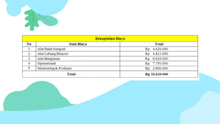 PPT DESA PARUPUK.pptx