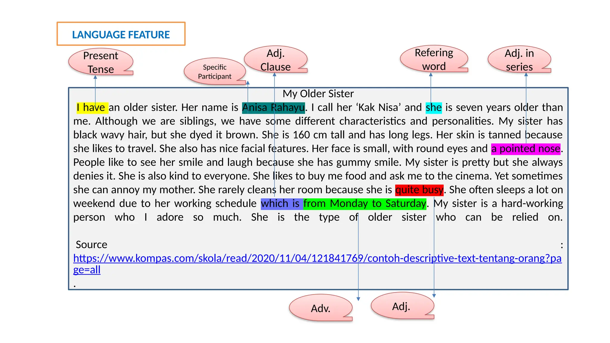 PPT Descriptive Textuntuk mengajar .pptx