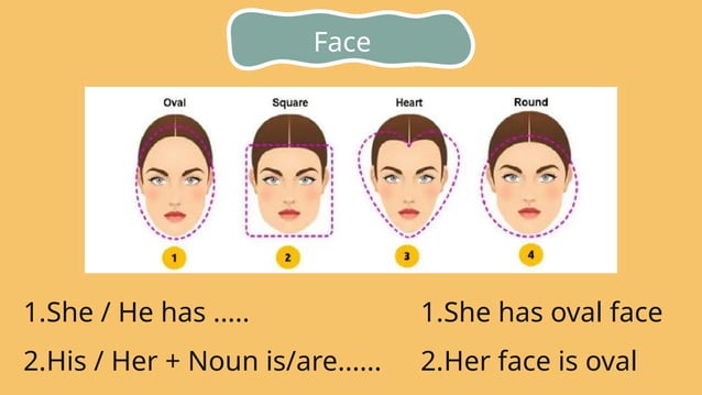 PPT Descriptive text.(describing people) | PPTX