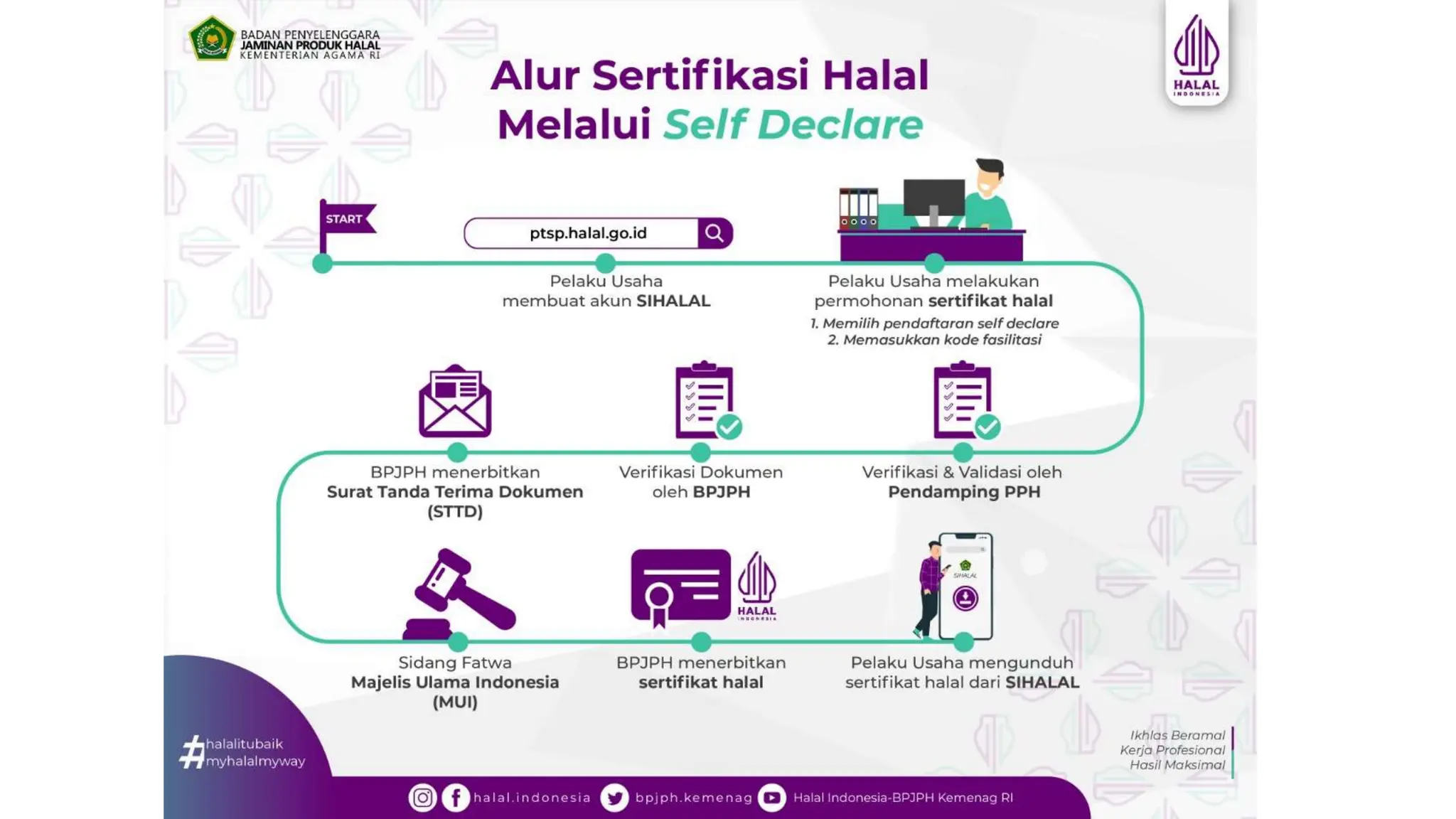 Proses Produk Halal (PPH) BPJPH Kab. Semarang | PPTX