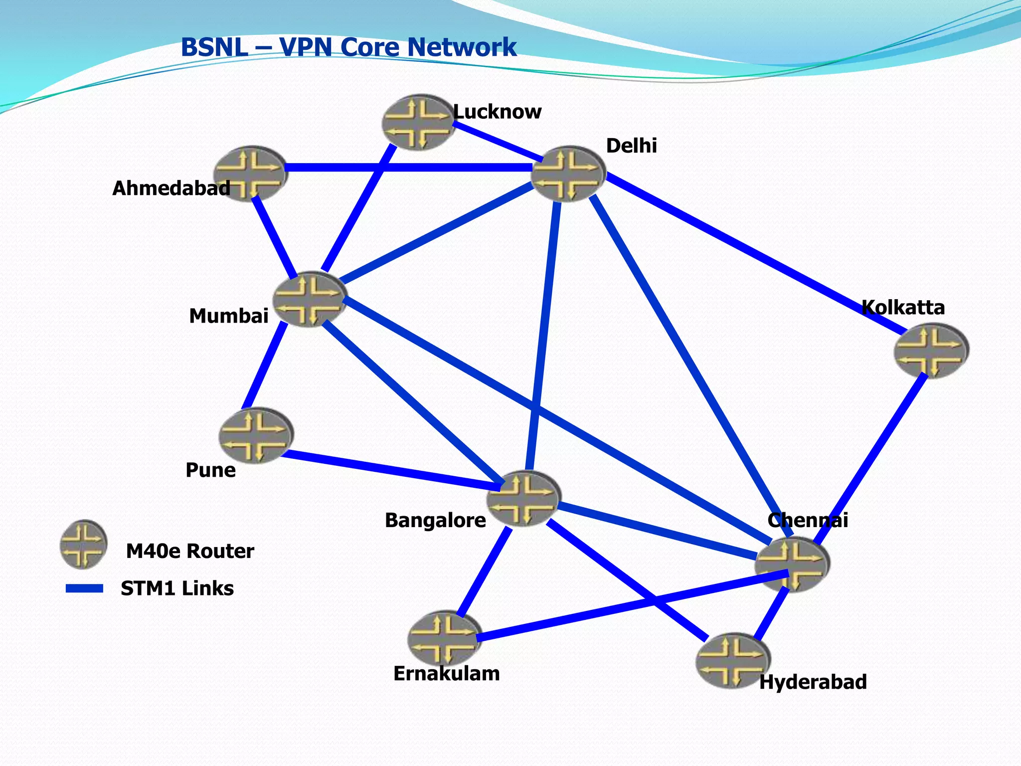 design of leased line network using vmux | PPT