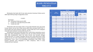 Model Pembelajaran Problem Based Learning | PPTX