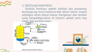 PPT PRAKTIKUM PALEMBANG SRIWIJAYA DESTILASI.pptx