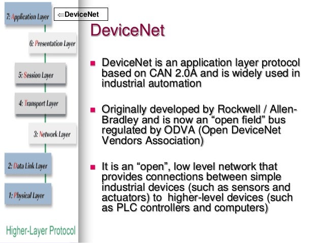 Ppt devicenet
