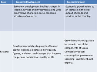 DEVELOPMENT AND GROWTH | PPTX