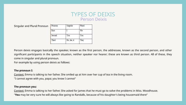 presentation diexis ppt deixis types and sample | PPTX