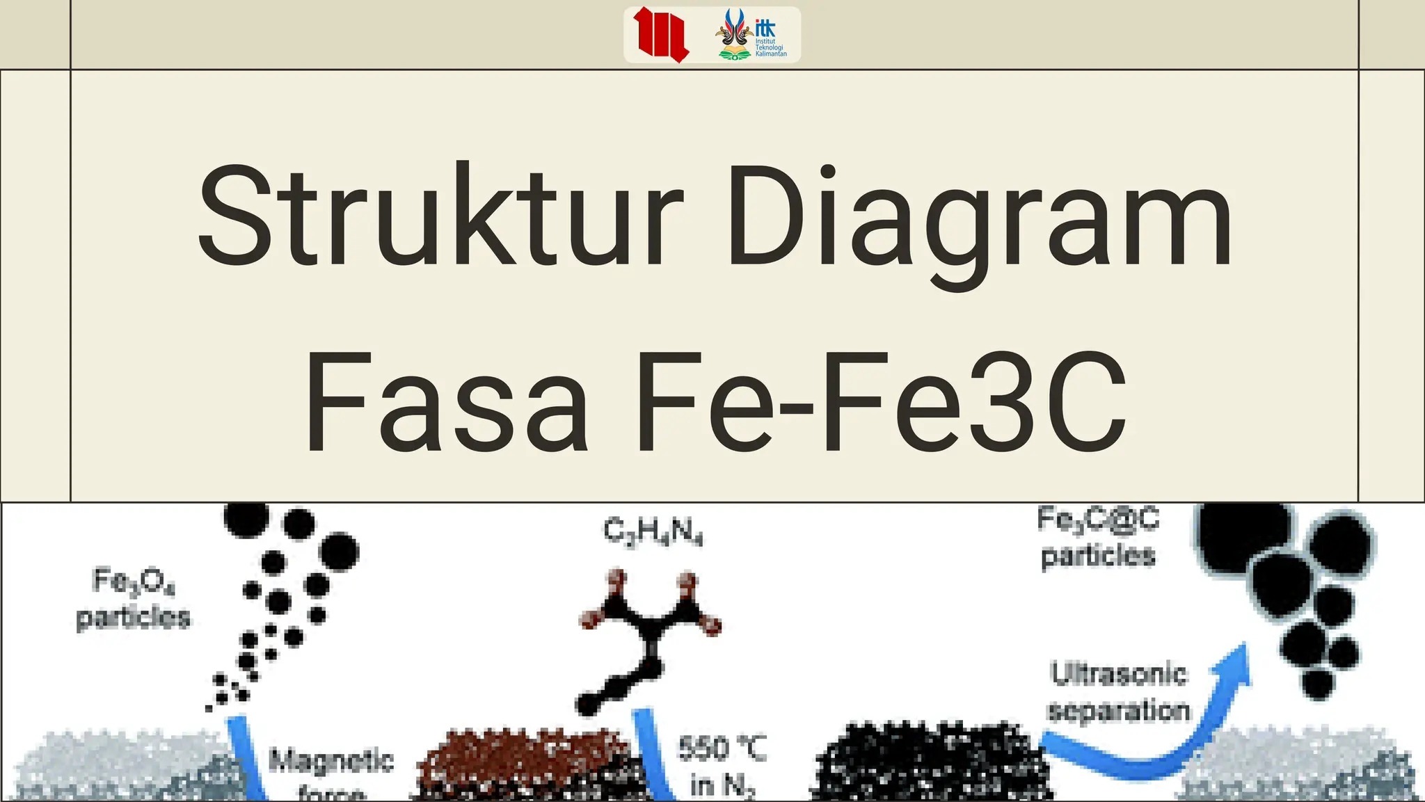 Materi power point tentang pengenalan diagram fasa | PDF