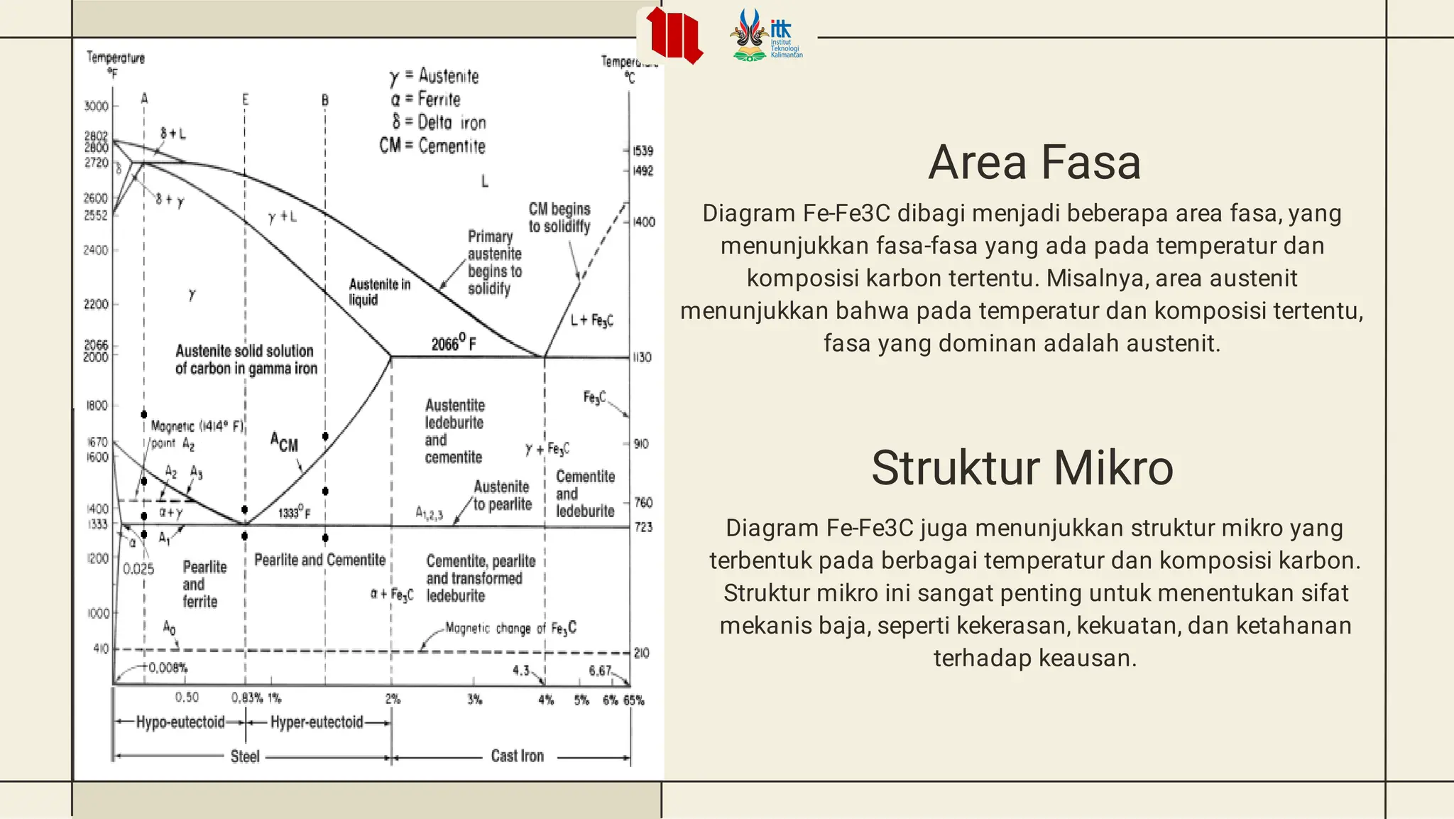 Materi power point tentang pengenalan diagram fasa | PDF