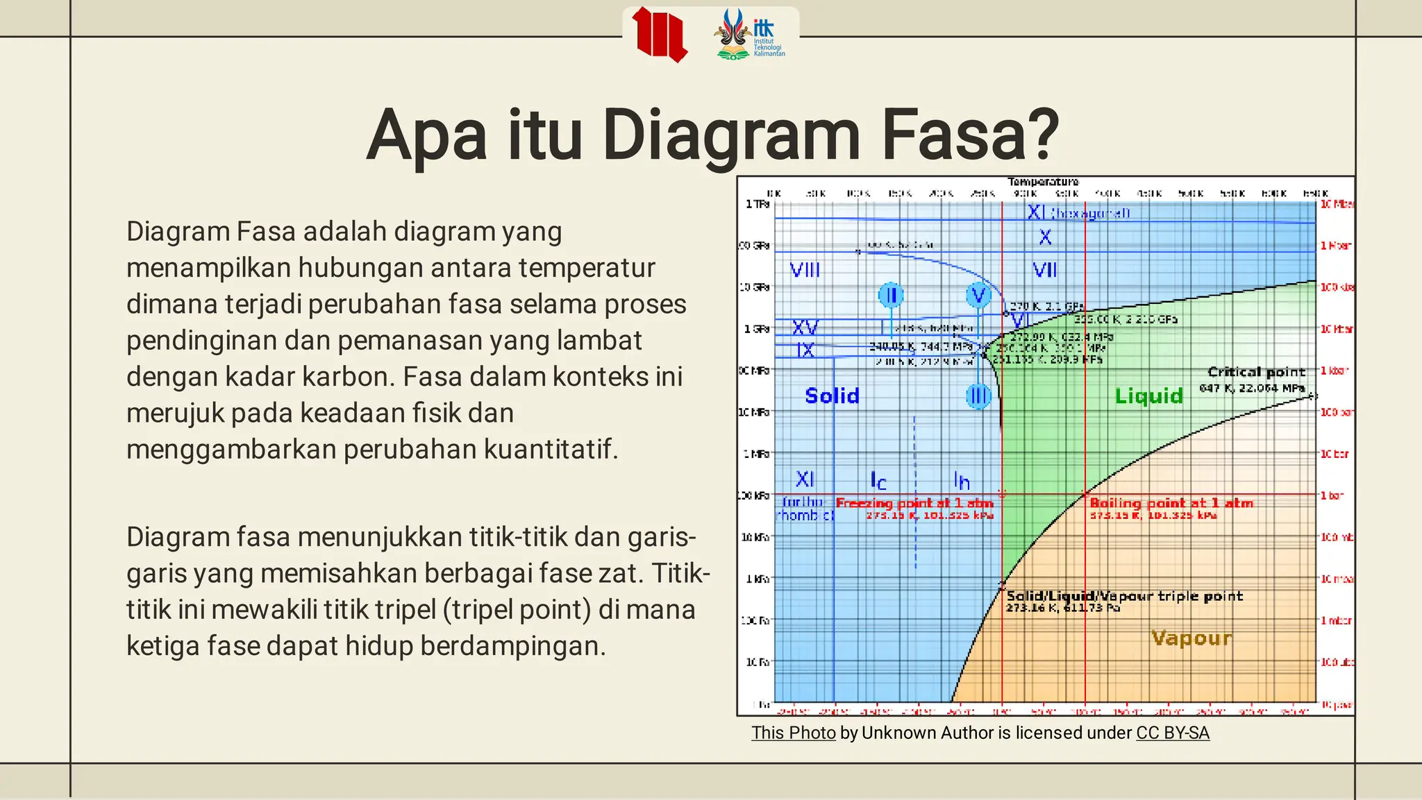 Materi Power Point Tentang Pengenalan Diagram Fasa Pdf