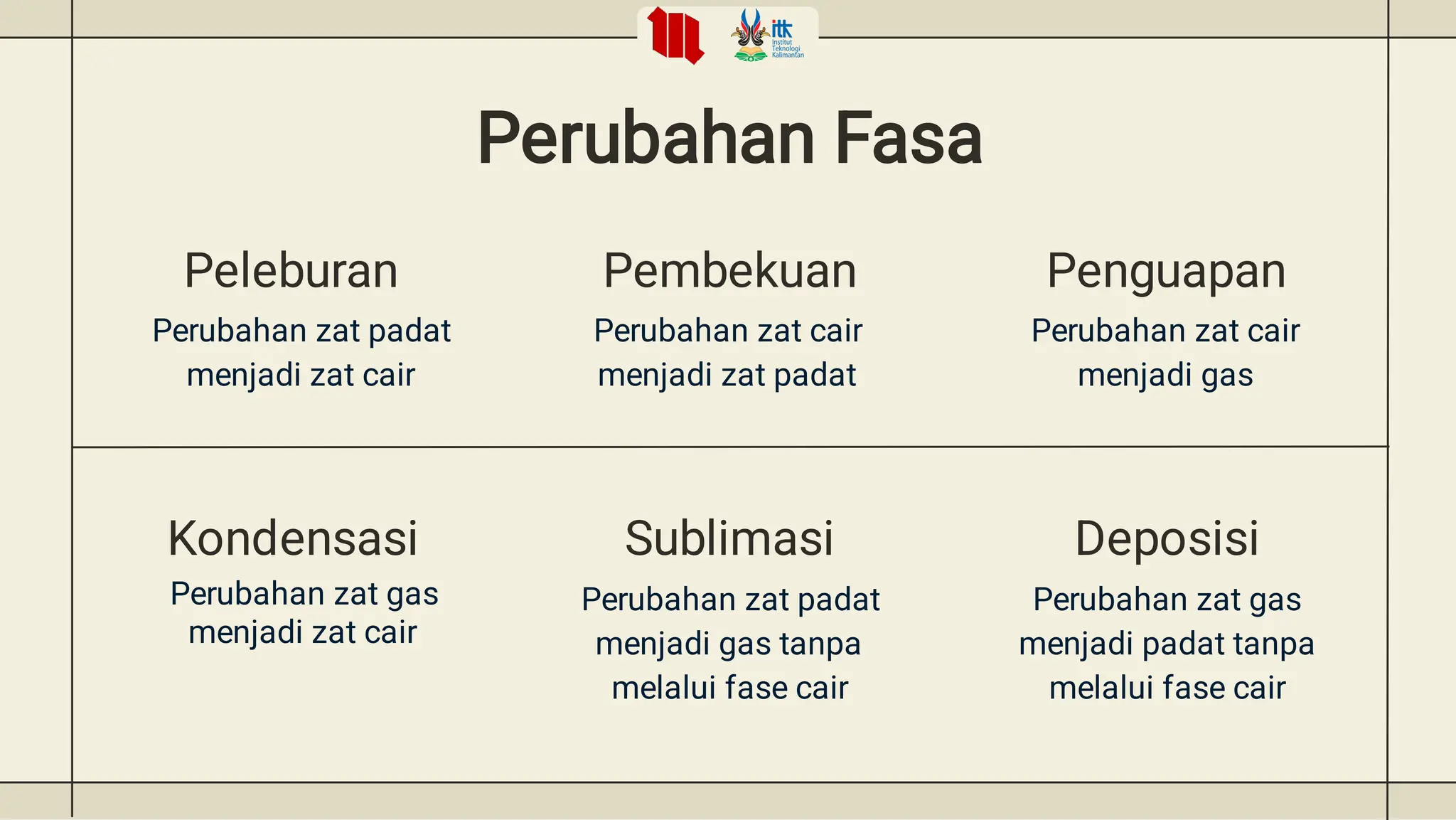 Materi power point tentang pengenalan diagram fasa | PDF