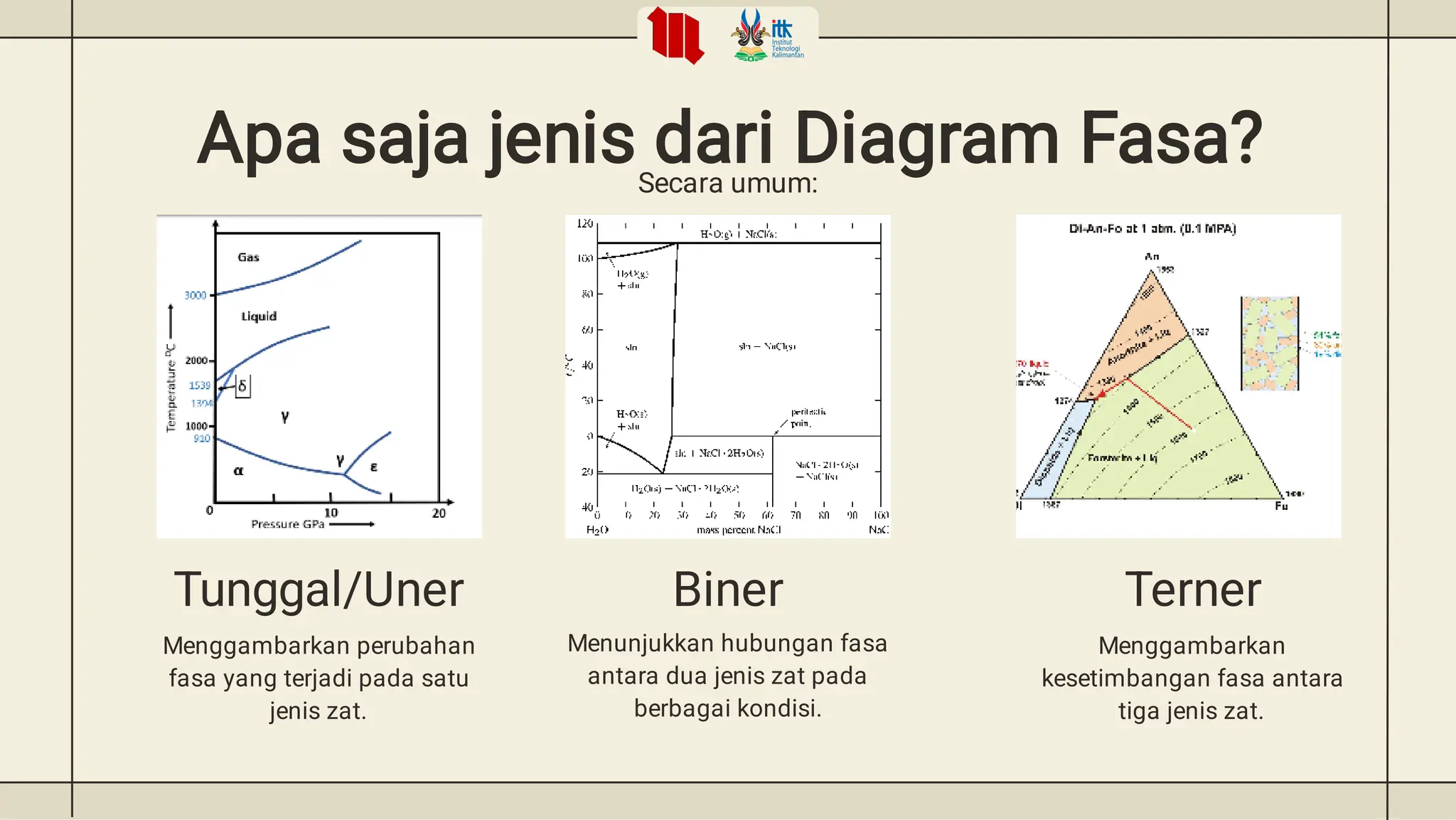 Materi power point tentang pengenalan diagram fasa | PDF