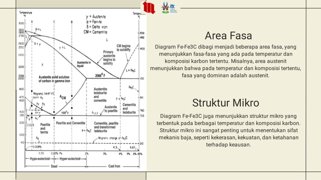 Materi power point tentang pengenalan diagram fasa | PDF