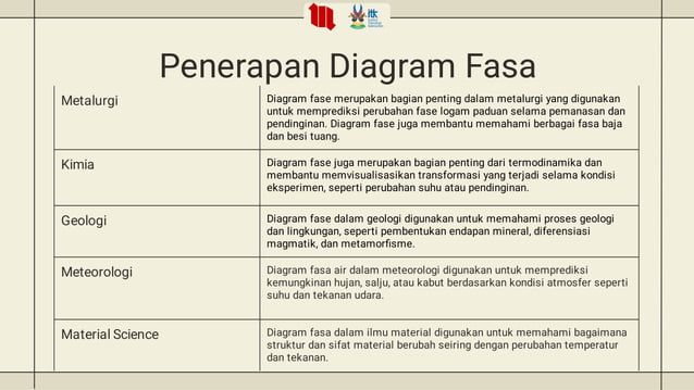 Materi power point tentang pengenalan diagram fasa | PDF