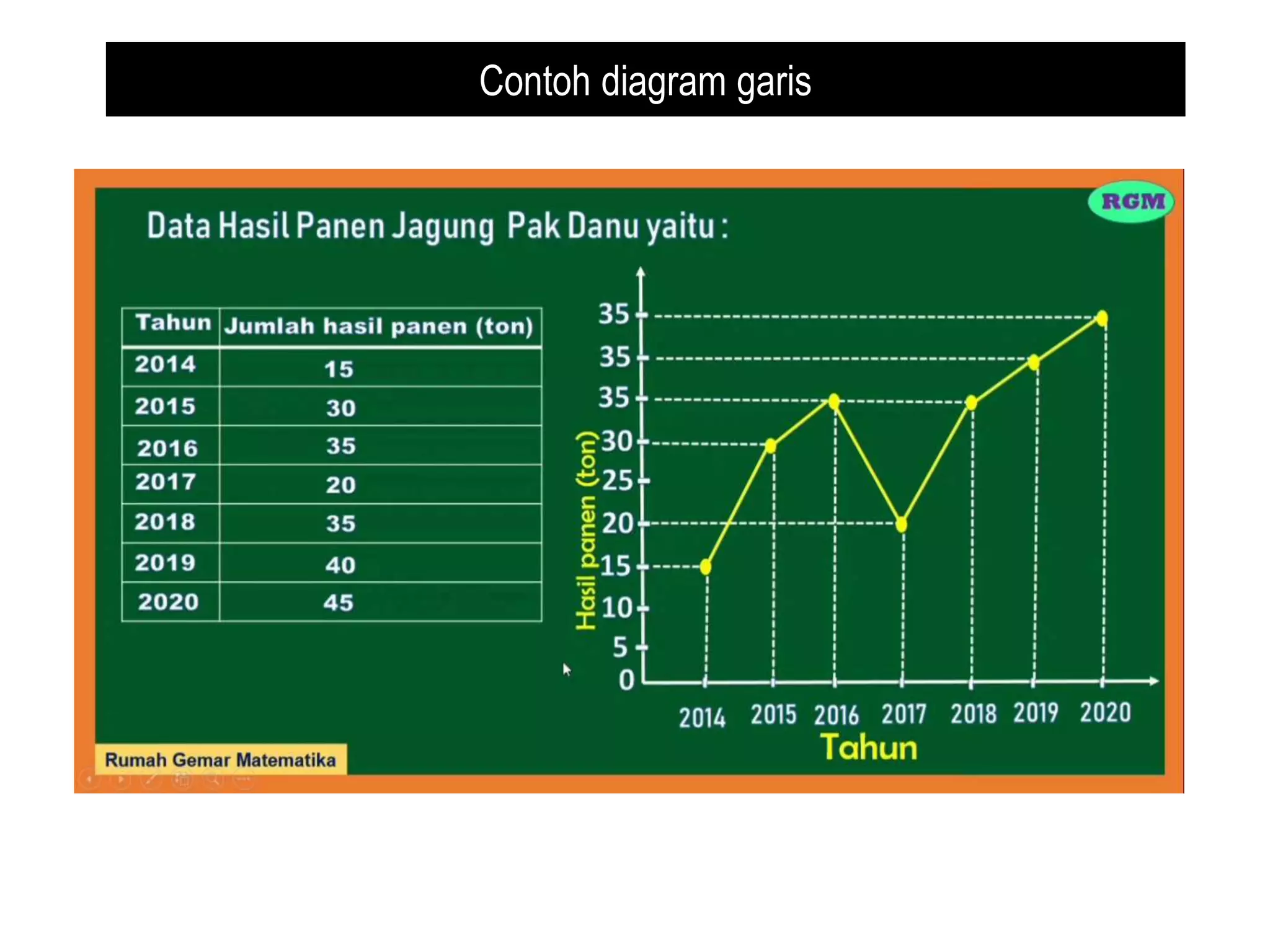 PPT DIAGRAM GARIS (1).pptx