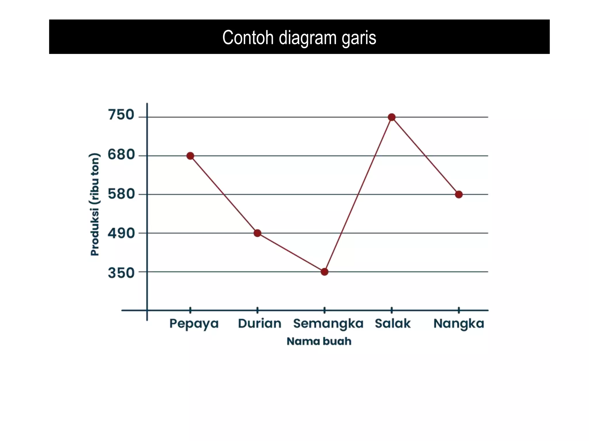 PPT DIAGRAM GARIS (1).pptx