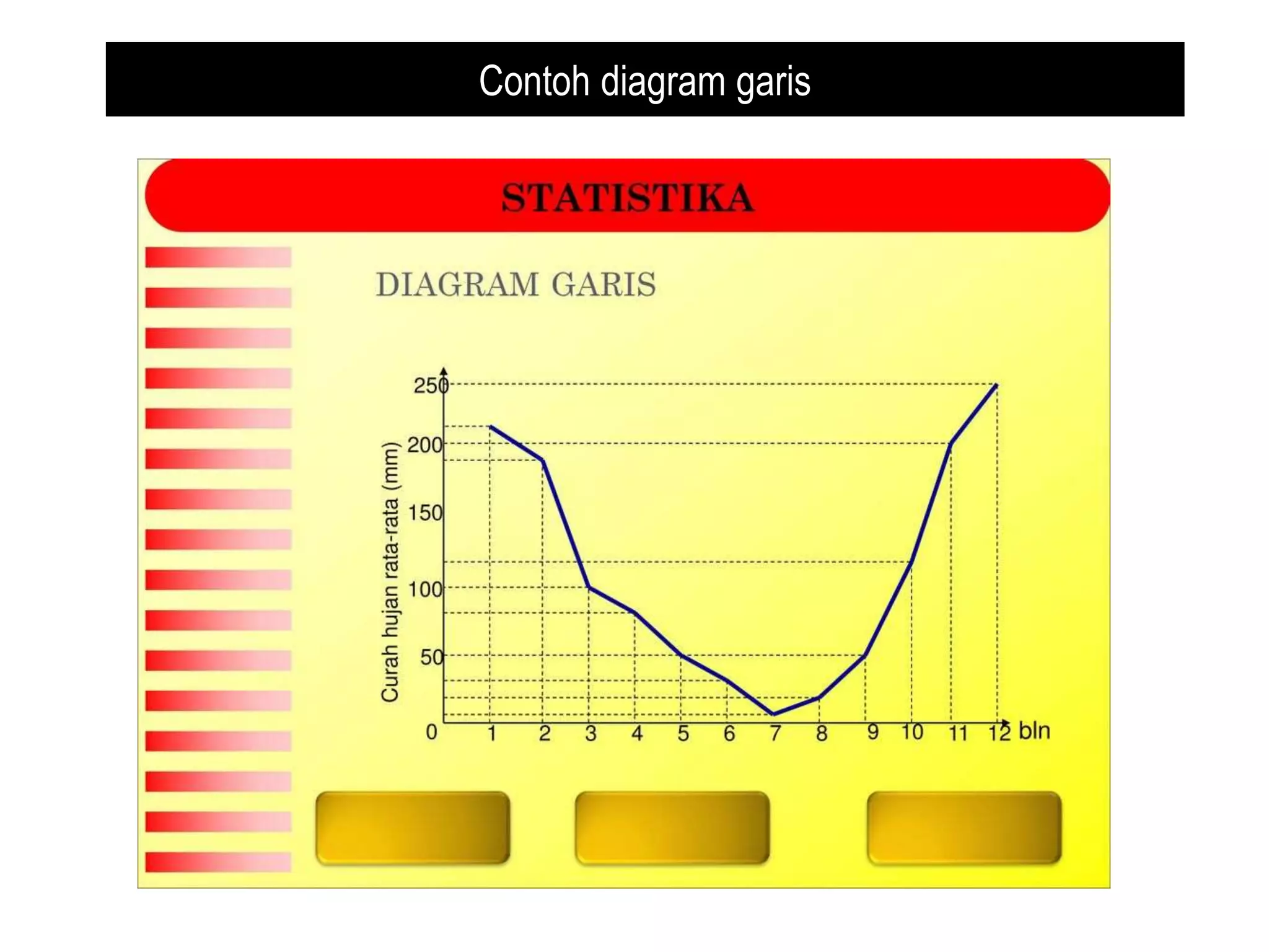 PPT DIAGRAM GARIS (1).pptx