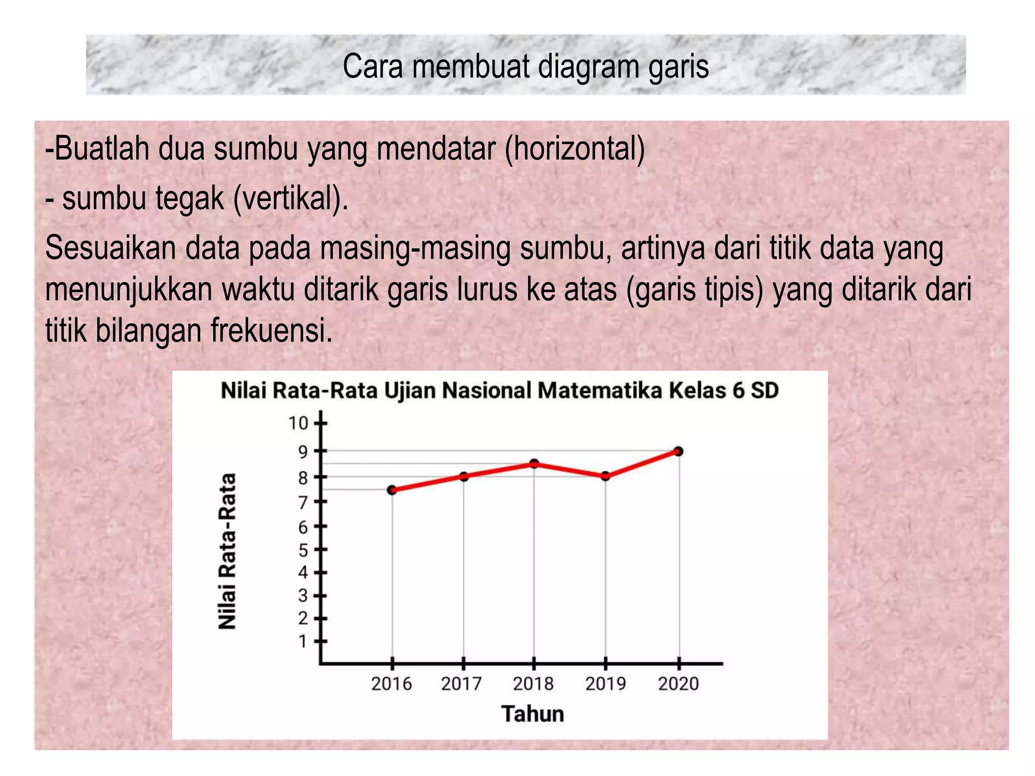 PPT DIAGRAM GARIS (1).pptx
