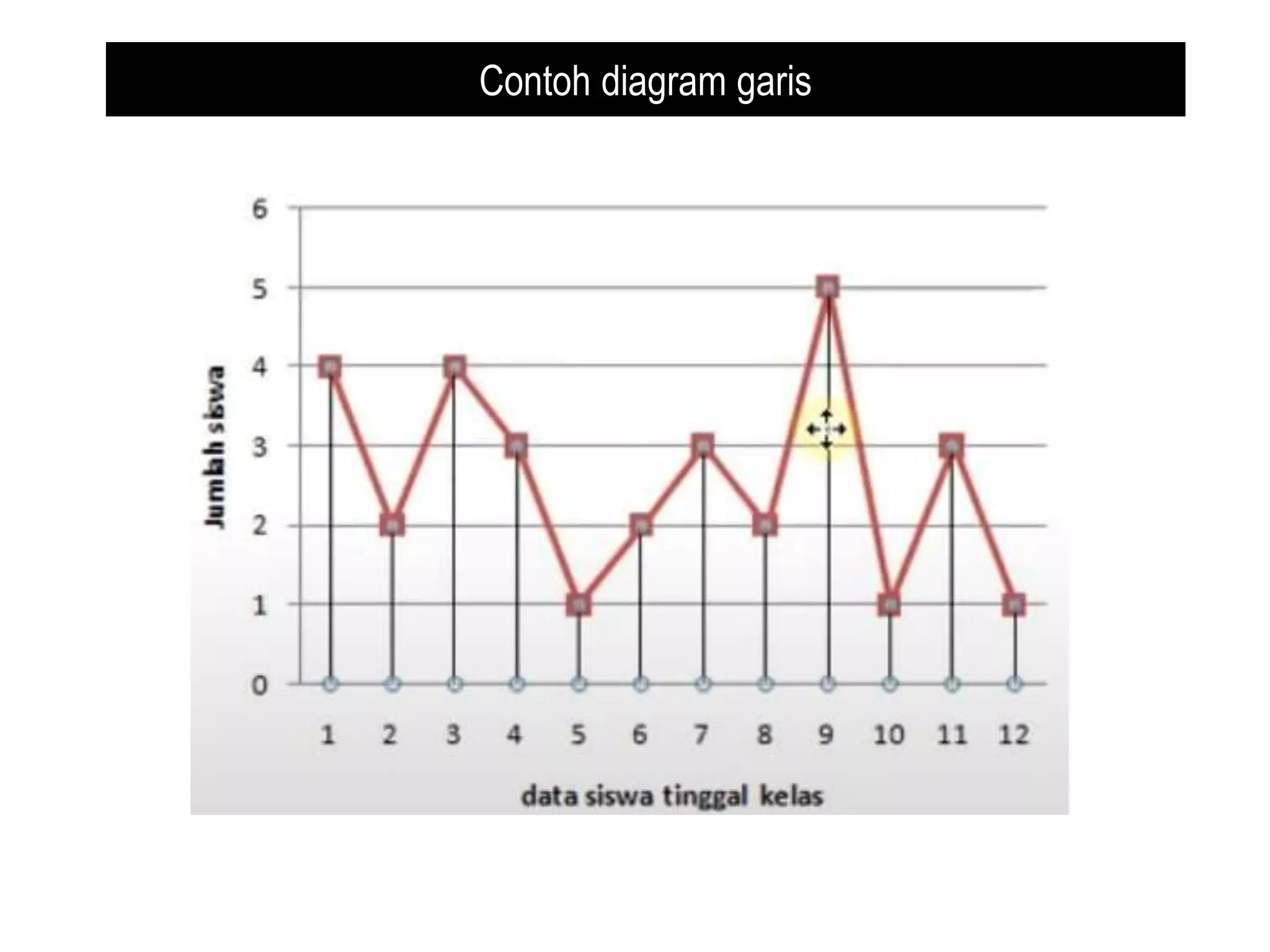PPT DIAGRAM GARIS (1).pptx